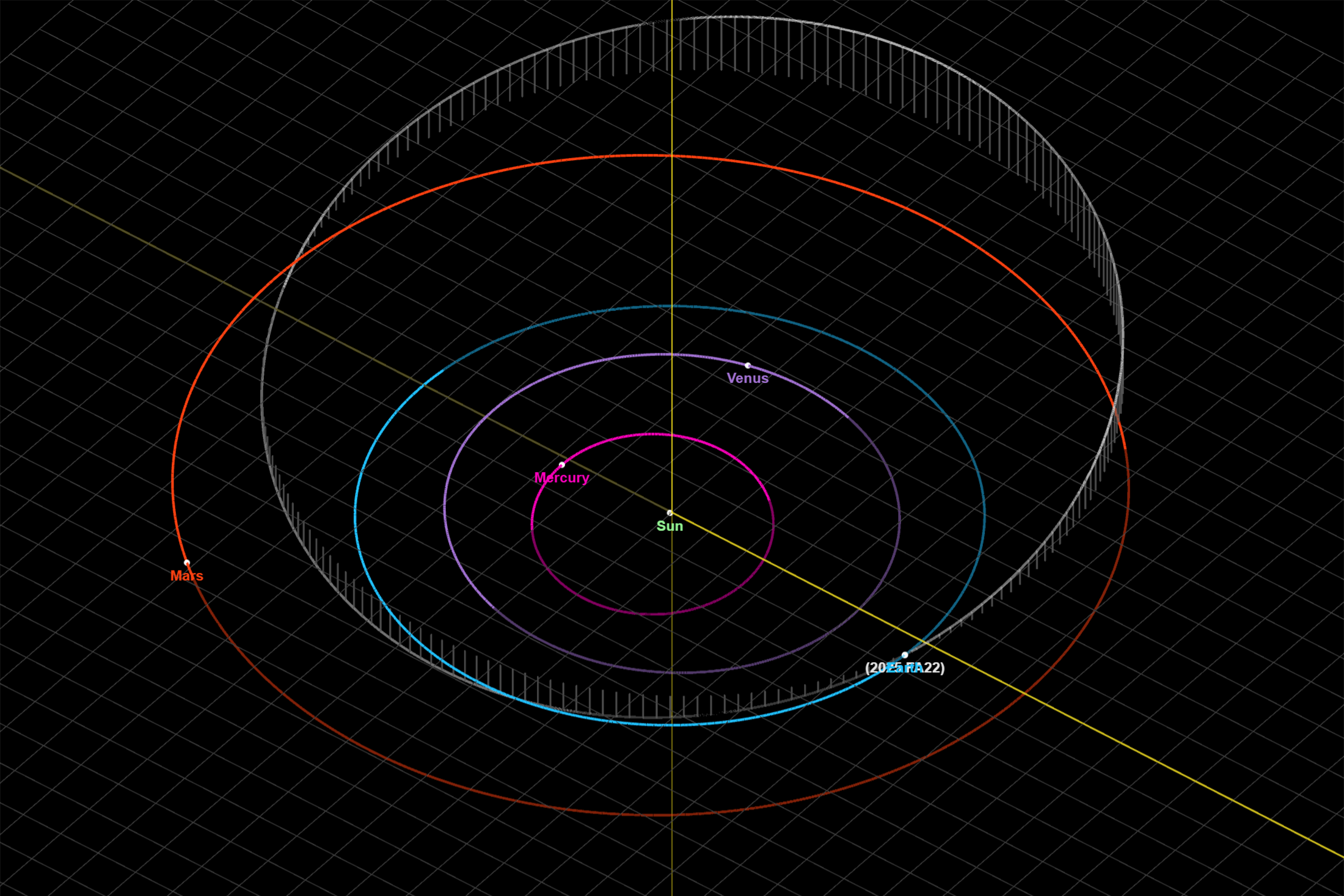 Что известно об астероиде 2025 FA22, который приблизится к Земле 18 сентября - Российская газета